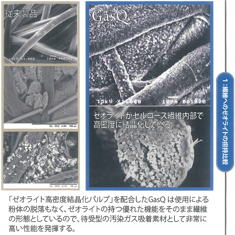 保存額装 gasQ(ガスキュウ) 優れた吸着性能で額縁内部の環境を整える、汚染ガス吸着シート